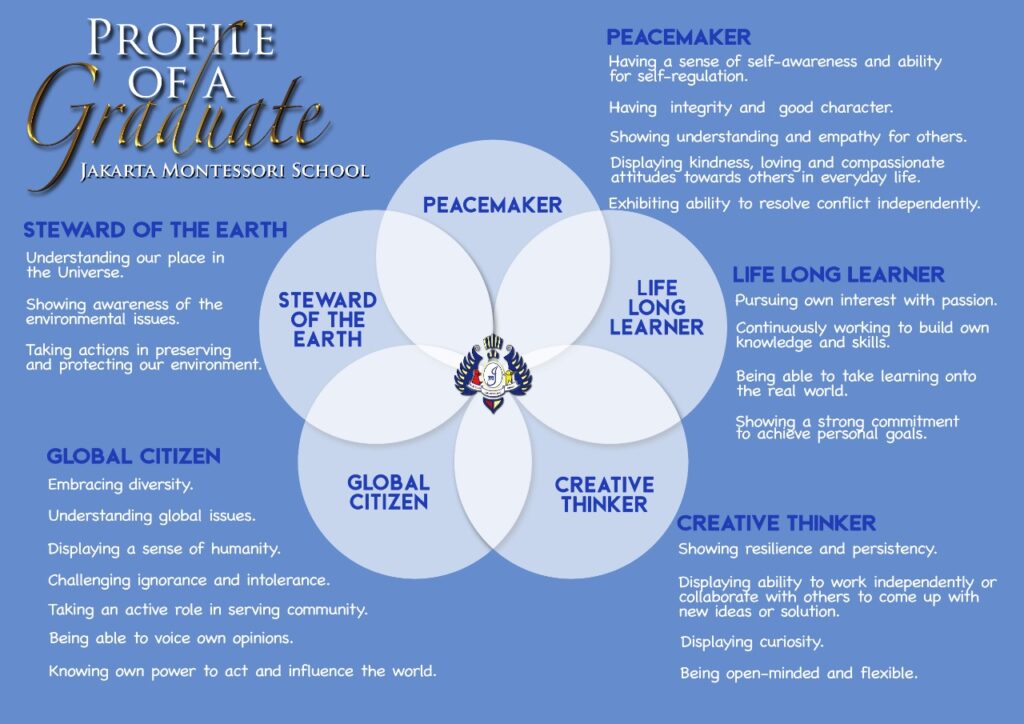 Our Profile of a Graduate – Jakarta Montessori School