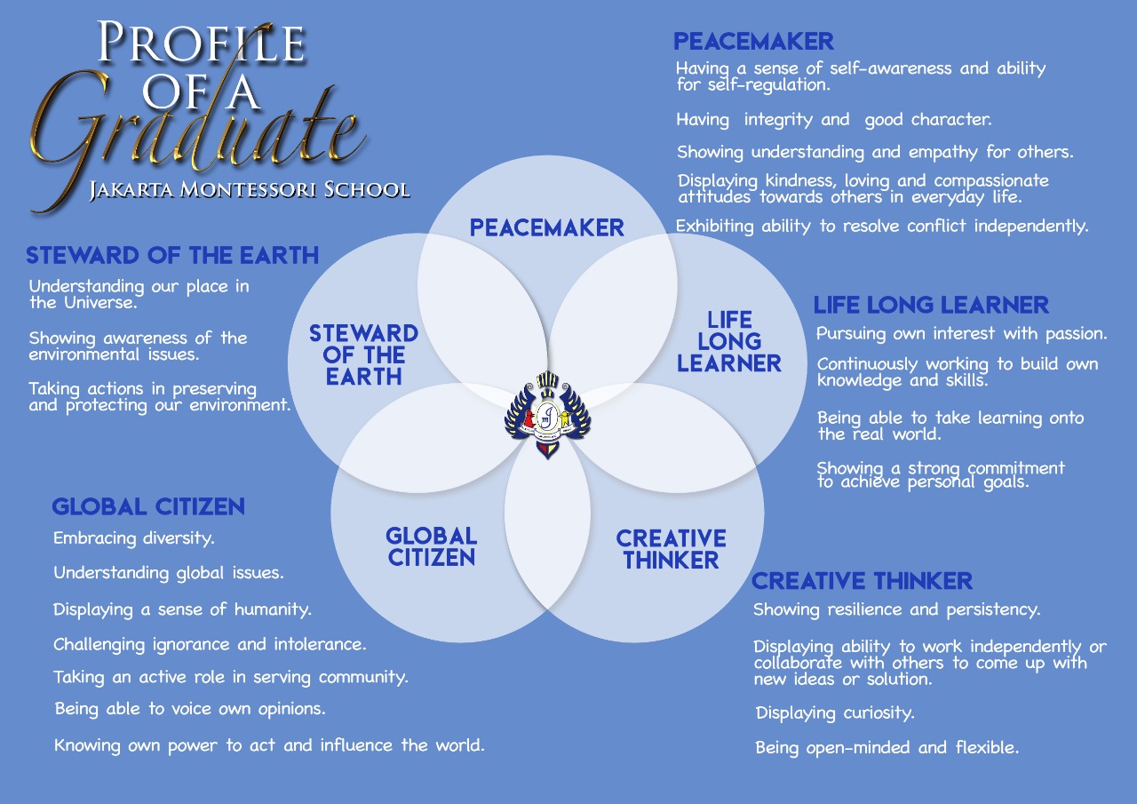 Our Profile of a Graduate – Jakarta Montessori School