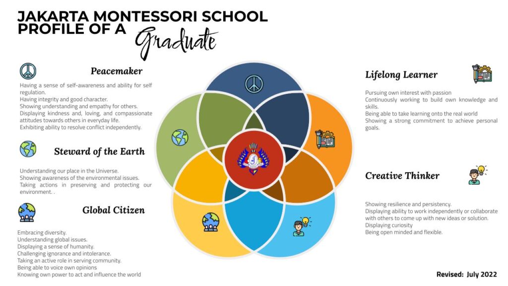 Our Profile of a Graduate – Jakarta Montessori School